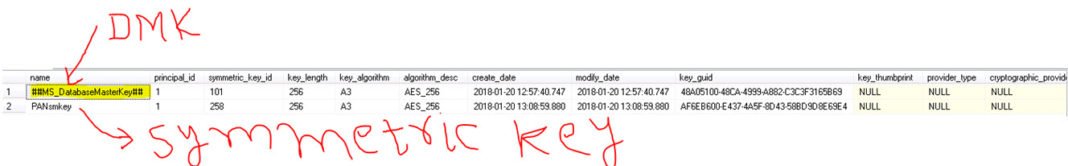 How To Use Sql Server Encryption To Secure Data Dba Mantra